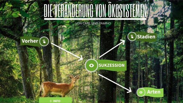 Die Veränderung von Ökosystemen