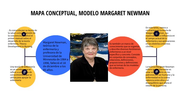 MAPA MENTAL PROCESO CIRCULAR