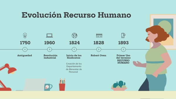 Evolución Recurso Humano