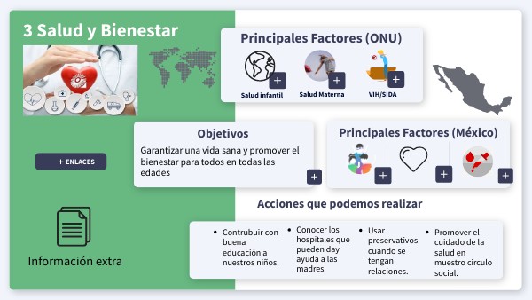 ODS 3 Salud y Bienestar