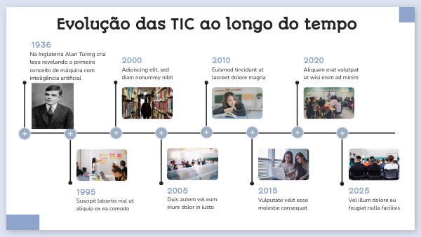 Evolução das TIC ao longo do tempo