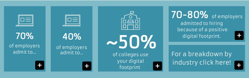 Digital Footprint Infographic