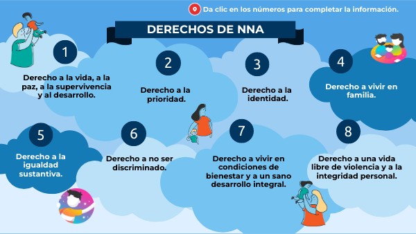 INFOGRAFIA DERECHOS DE NNA