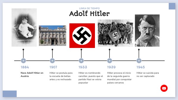 TIMELINE Hitler
