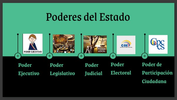 Poderes del estado