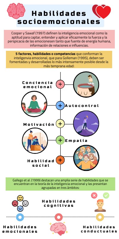 Habilidades socioemocionales