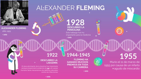 Alexander Fleming