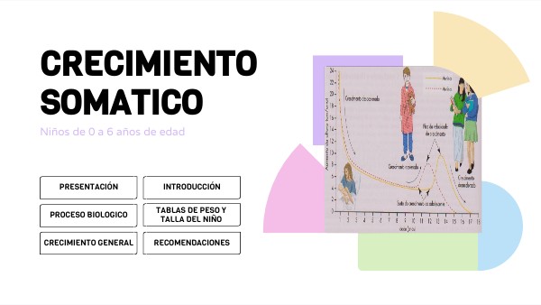 crecimiento somático