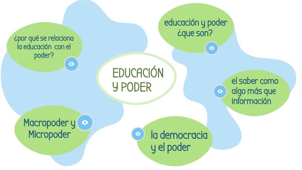 educacion y poder tp1