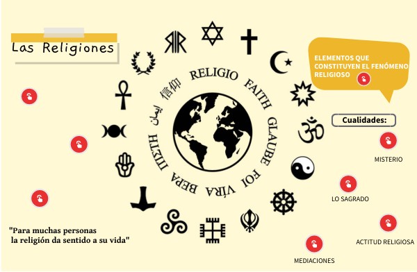 Las religiones