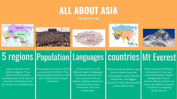 Facts About Asia