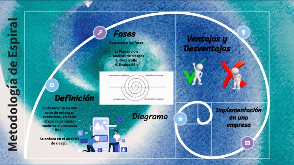 Metodología espiral
