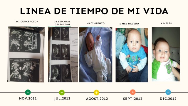 Línea de tiempo de mi vida