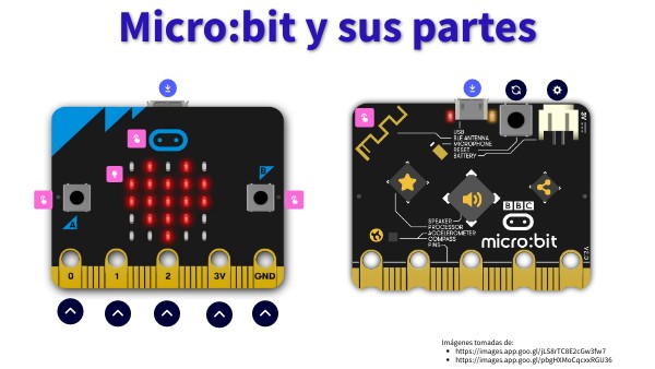 Micro:bit y sus Partes - IMAGEN INTERACTIVA