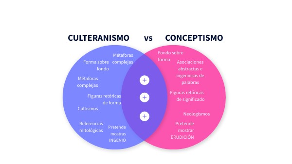 CULTERANISMO vs CONCEPTISMO
