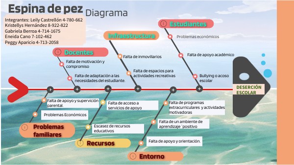 DIAGRAMA ESPINA DE PEZ