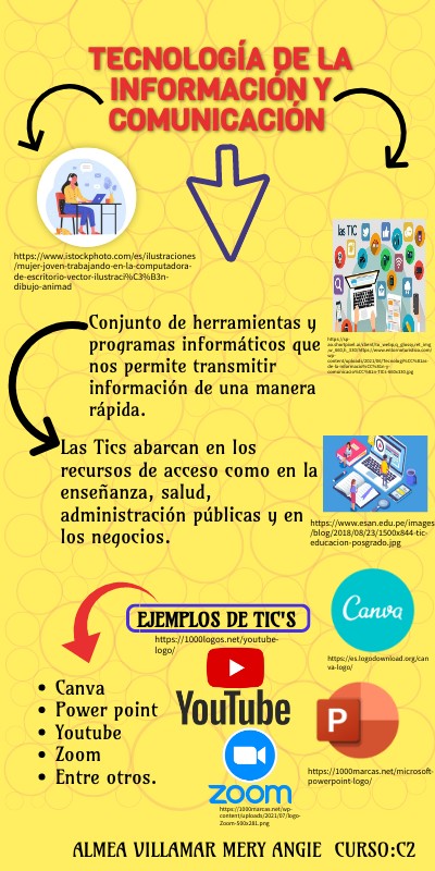 INFOGRAFÍA DE TICS