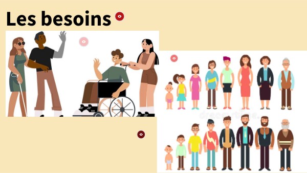 Les besoins
