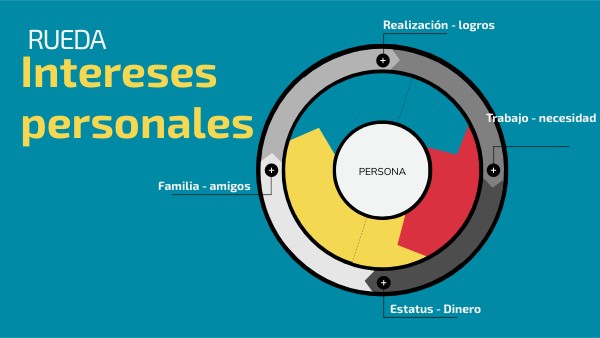intereses personales