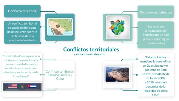 Conflictos territoriales