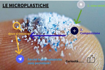 Microplastiche