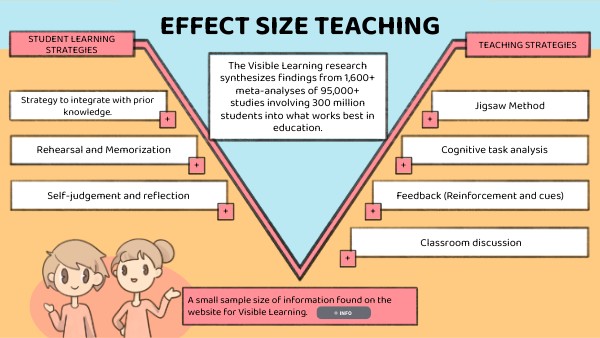 Visible Learning Start