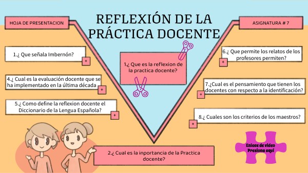 Reflexion de la practica docente