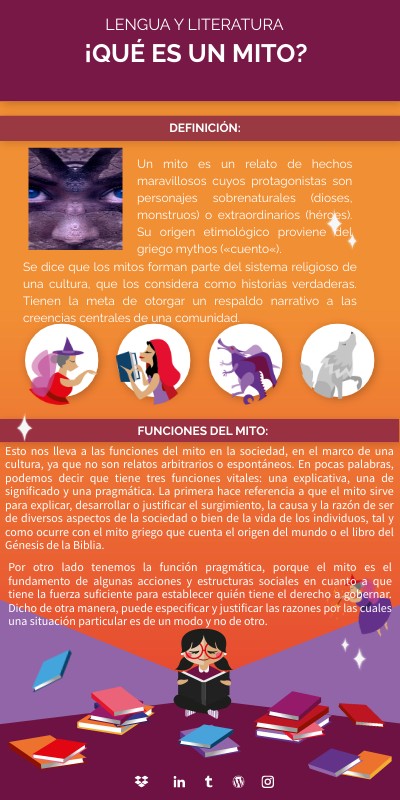 ¿Qué es un Mito? 7mo