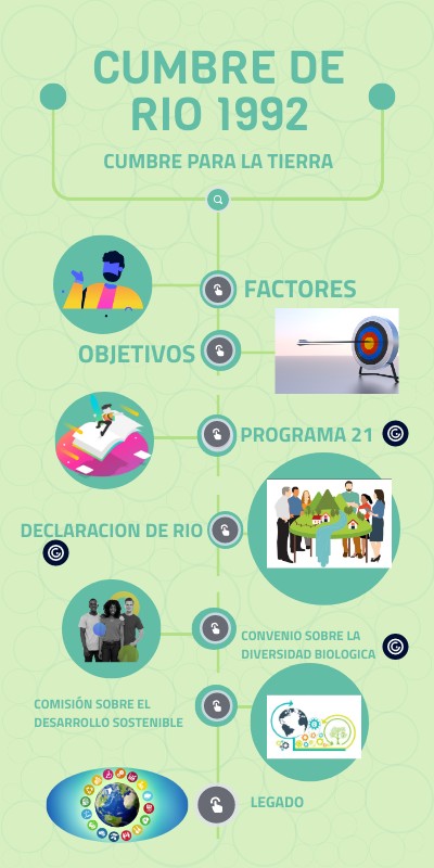 CUMBRE DE RIO 1992