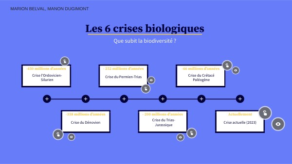 Les 5 Crises Biologiques | Chtoby Pomnili