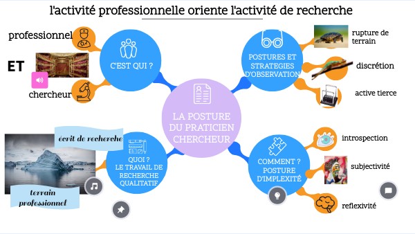 carte mentale article