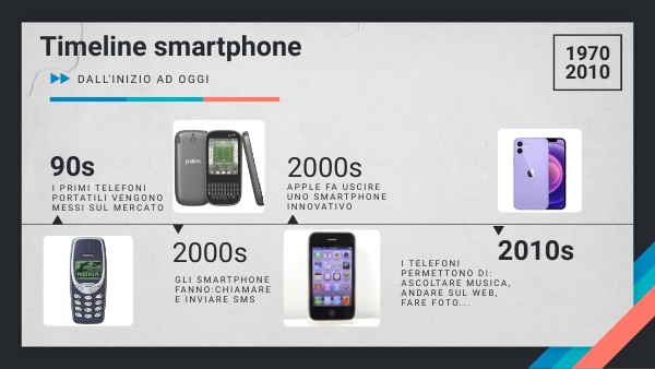 Timeline smartphone