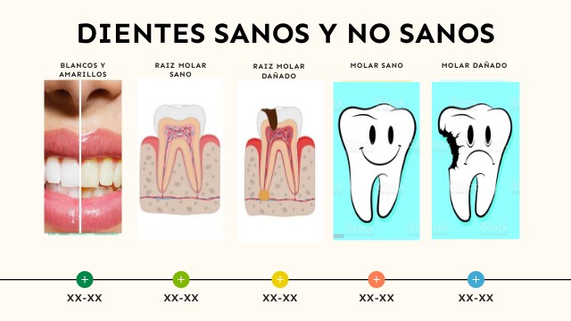dientes