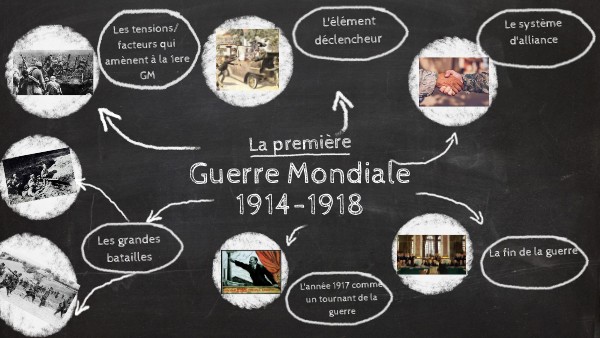 Carte Mental 1er Guerre Mondial