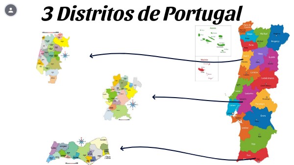 3 Distritos de Portugal