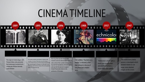 cinema timeline