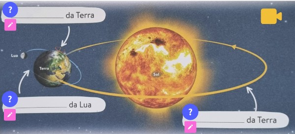 Movimentos da Terra e da Lua