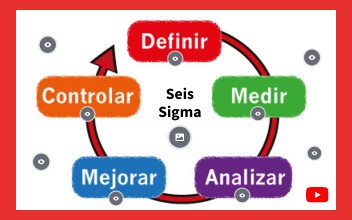 Metodología Seis Sigma