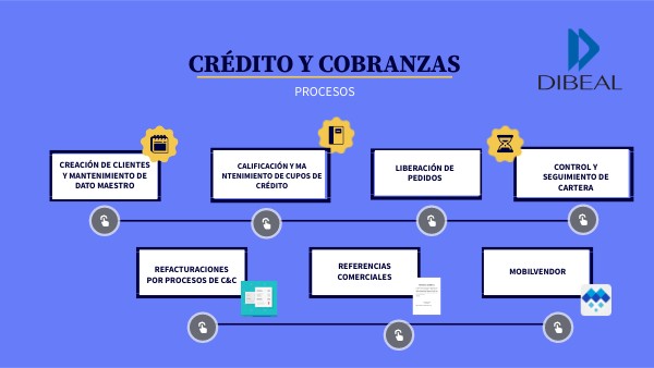 CREDITO Y COBRANZAS