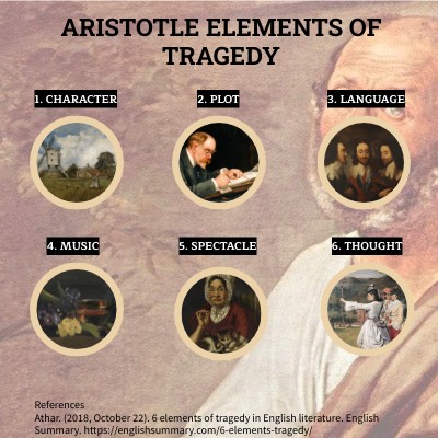 Aristotle Elements of Tragedy