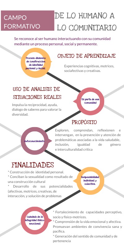 de lo humano a lo comunitario