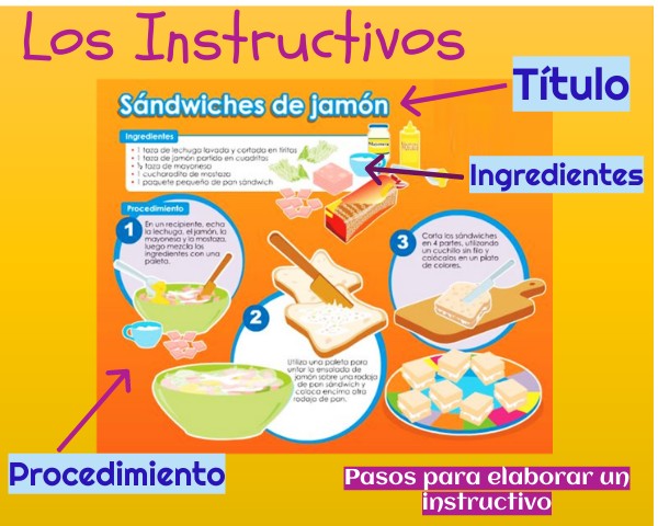 Los Instructivos