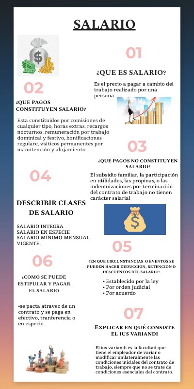Infografía Salario