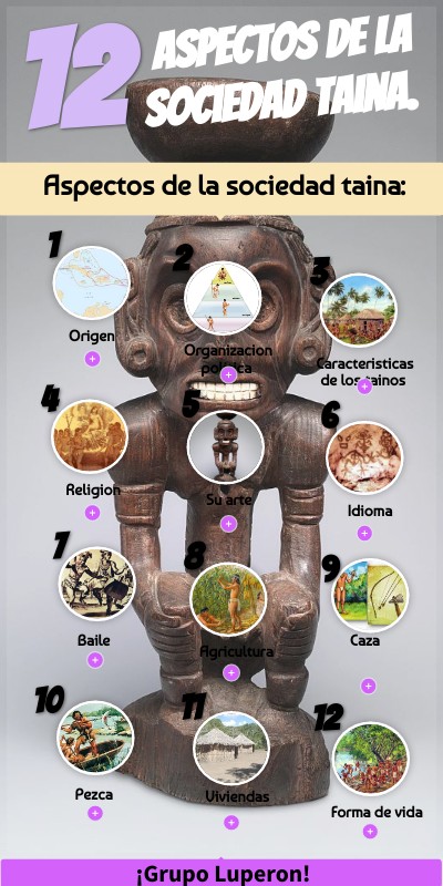 Aspecto de la sociedad taina