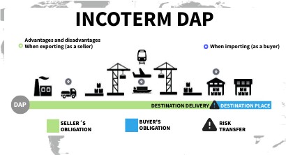 Incoterm Dap