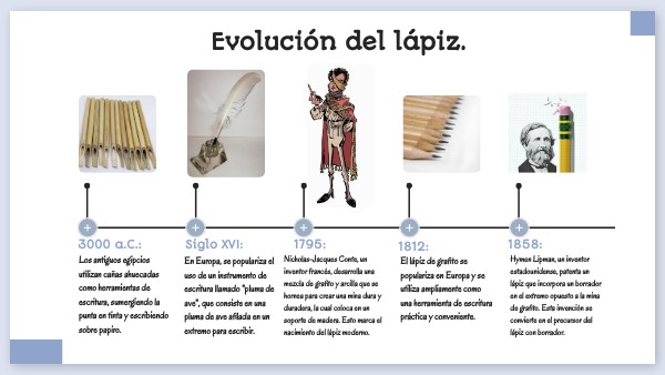 Evolución del lápiz