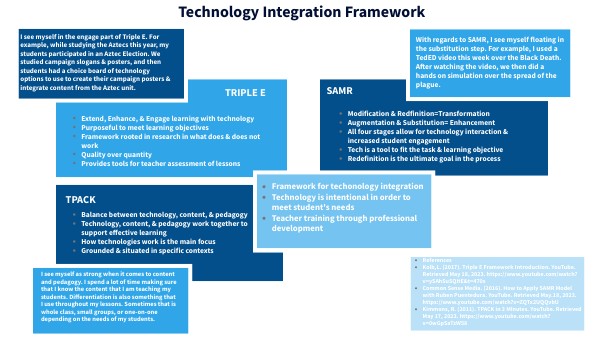 Technology Integrated Frameworks
