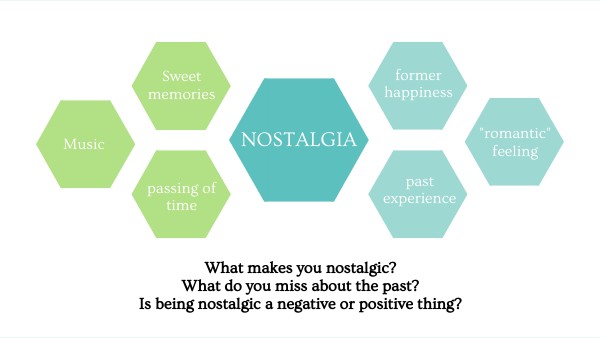 Nostalgia Mind Map