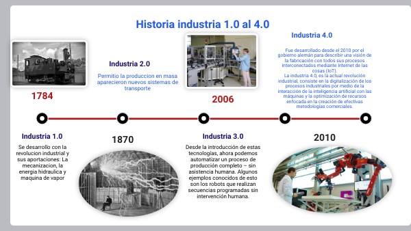 HISTORIA DE INDUSTRIA 1.0 AL 4.0