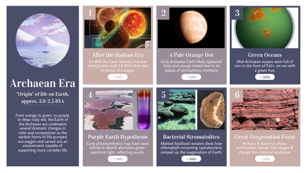 The Archaean Eon by L Cohen